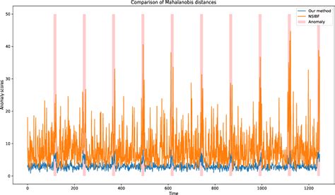 time series anomaly detection with sequence reconstruction based state