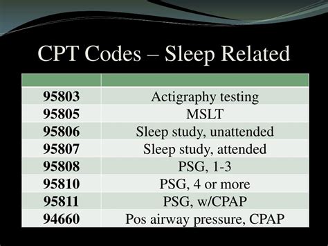 Ppt Challenges To The Current Practice Of Sleep Medicine Powerpoint