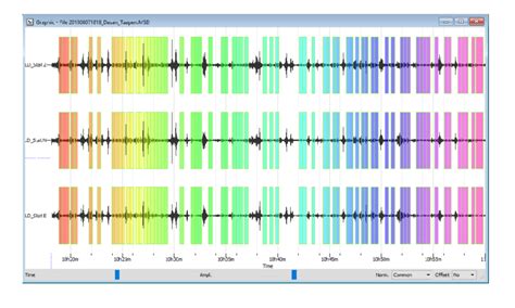Waveform Windowing Step Download Scientific Diagram