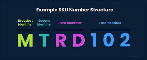 what is a sku how they work and examples