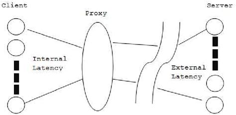 figure 1 from intelligent web caching using machine learning methods