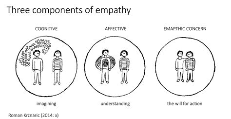 Embedding A Culture Of Empathy In Language Teaching The School For Training
