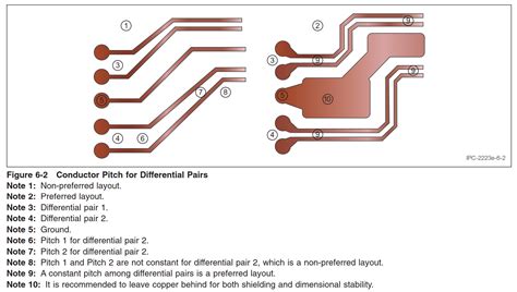Pcb Differential Pair Trace Gap Change Sudden Vs Gradual Electrical Engineering Stack Exchange