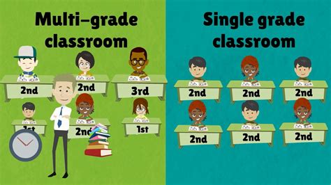 Learning Centers In A Multigrade Classroom At Carolyn Ring Blog