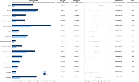 The Challenge Of Etiologic Diagnosis Of Subacute And Chronic Meningitis An Analysis Of 183