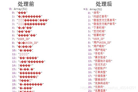 在vue中解决papaparse把csv转成json格式中文乱码问题并把处理过程进行封装vue Papaparse Csdn博客
