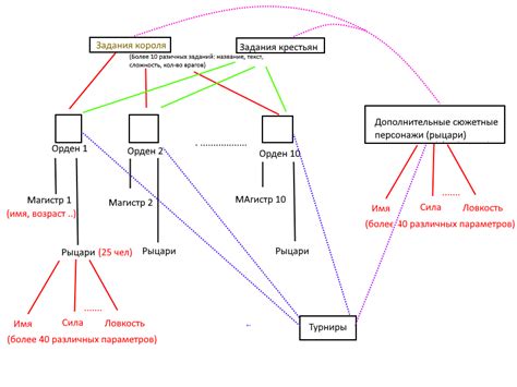 Вопросы unity game dev Разработка игр xgm