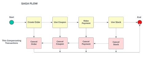 mastering software system design advanced problem solving with layered