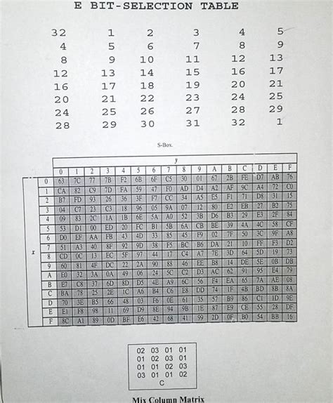 solved given the plaintext {00 04 12 14 12 04 12 00 0c 00 13
