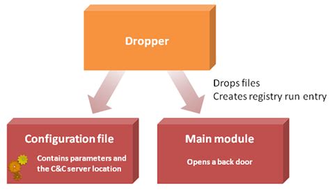 Experts Locate Dropper Of Japanese Malware Responsible For Making Death