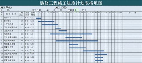 Excel装修工程施工进度计划表横道图模板 哔哩哔哩