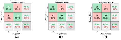 Sensors Free Full Text Malicious Uav Detection Using Integrated