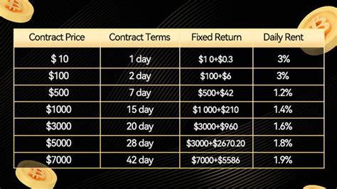 Bitcoin Mining Without Mining Equipment Cgmd Miner Opens Contract