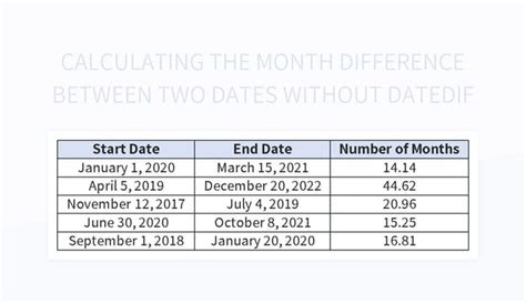 calculating the month difference between two dates without datedif