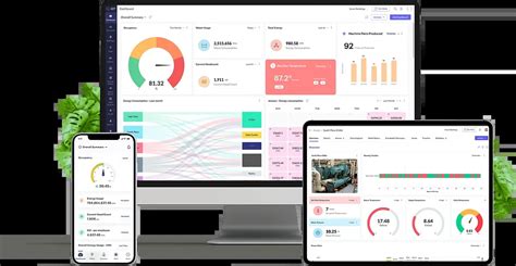 Transform Your Business With Zoho Iot The Future Of Smart Operations