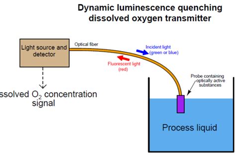 Difference Between Modbus And Dnp3 Communication Protocols