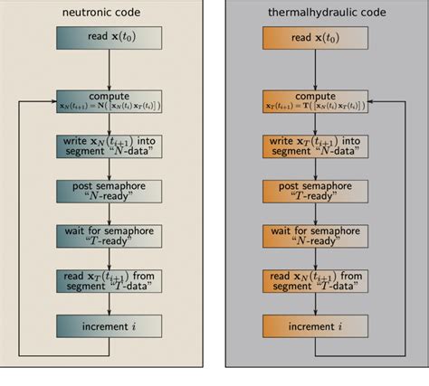 A Simplified Schematic Representation Of The Proposed Computation Of A
