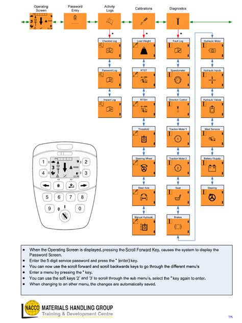 Idt K160 A935 J15 20xn Xnt Certification 06 Display Flowchart En Pdf