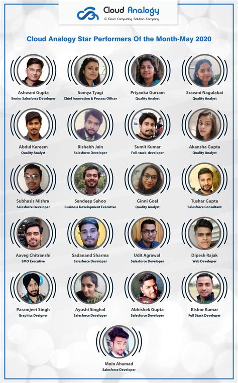 Cloud Analogy On Linkedin Cloudanalogyteam Cloudanalogy Kurukshetrateam Bestperformers…