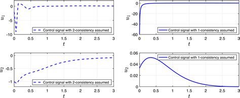 constrained control of multi‐input systems with distinct input delays