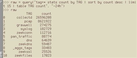 Jupyter Gravwellunleash The Power Of Python