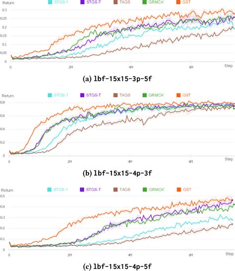 Revisiting The Gumbel Softmax In Maddpg