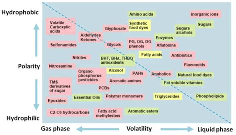 Affinity Chromatography Principle Types Steps Applications