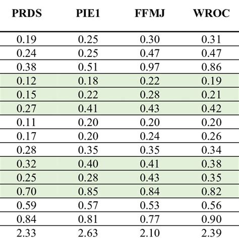 position rms errors in meters for the six igs stations with different