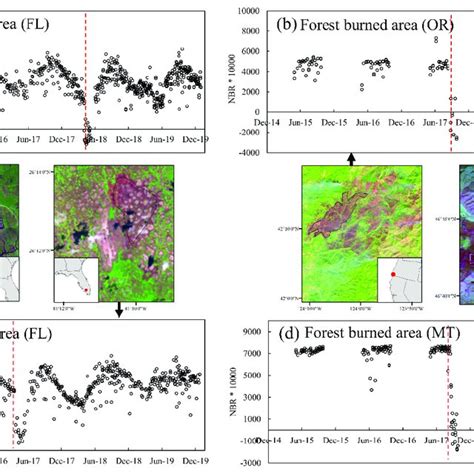 A Visual Comparison Of The Normalized Burn Ratio Nbr Values From Download Scientific Diagram