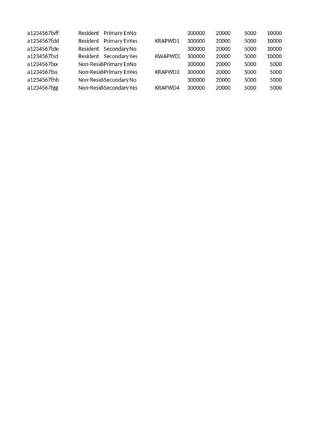 Sample Csv Sheet B Employees Dtls Pdf