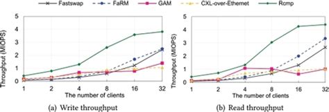 Rcmp Reconstructing Rdma Based Memory Disaggregation Via Cxl Acm Transactions On Architecture
