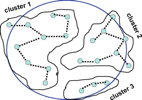 Schematic Depiction Of The Partition Of Atoms Into Mutually Exclusive