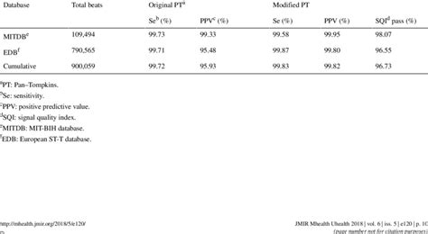 qrs classification using the original and modified pan tompkins