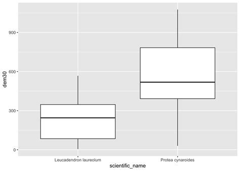 Raster GIS Operations In R With Terra A Minimal Introduction To GIS In R