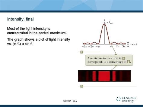 Chapter Diffraction Patterns And Polarization Diffraction And