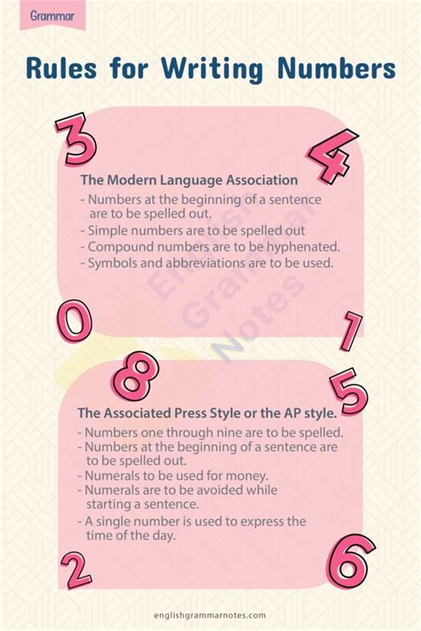 When To Spell Out Numbers Rules For Writing Numbers In APA Chicago MLA And AP Style