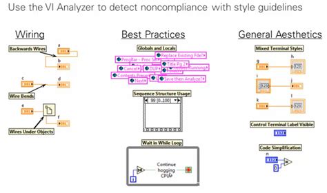 [ 집필진 강좌] vi analyzer toolkit 사용하기 ni community