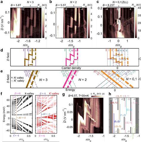Figure 3 From Interplay Of Valley Layer And Band Topology Towards