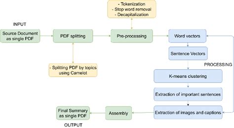 Modular Diagram For Textlytic Download Scientific Diagram