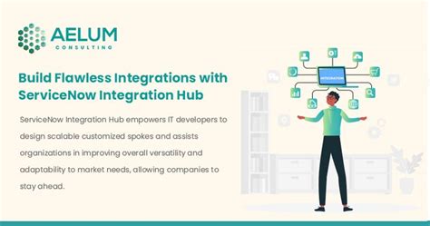ServiceNow Integration Hub Business Logic F5 Networks Integrity