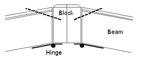 Building A Wooden Geodesic Dome Greenhouse Frame