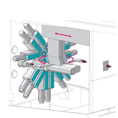 INDEX MS Multi Spindle Machine INDEX TRAUB
