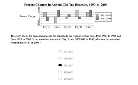 Ets Mock Question Data Analysis Gre Quant Problem Solving Greg