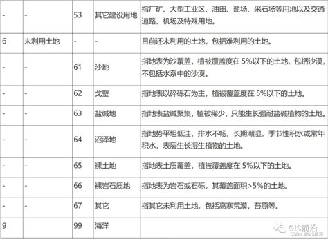 arcgis fragstats软件进行景观格局指数分析（附练习数据下载） csdn博客