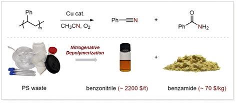 武汉大学黄志良教授团队jacs：聚苯乙烯塑料化学回收新进展 X Mol资讯