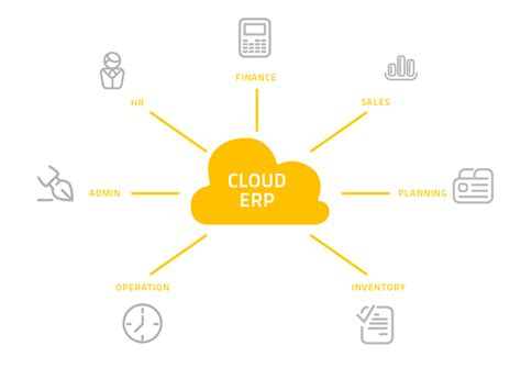 What Is Cloud ERP How It Can Raise Your Business Graph