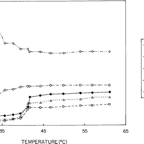 Temperature Dependence Of The Bandwidth Of The Ch2 Antisymmetric Download Scientific Diagram