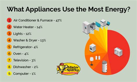 List Of Appliances For Every Homeowner