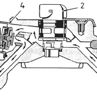 Central Injection Unit Download Scientific Diagram