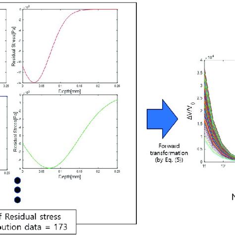 General Residual Stress Distribution Using Shot Peening 20